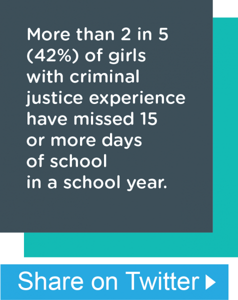Stopping School Pushout for: Girls Involved in the Juvenile Justice ...