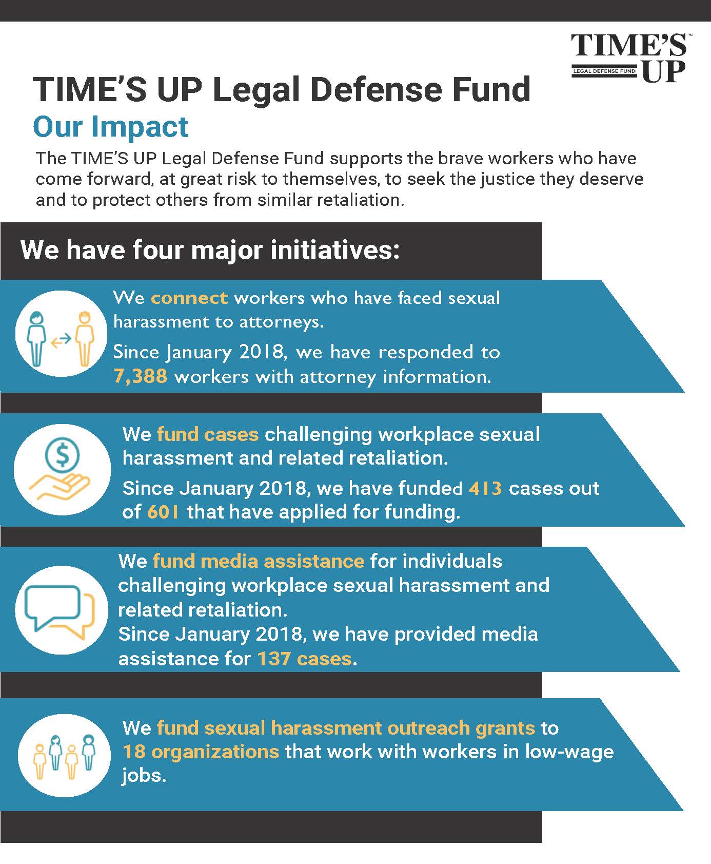 TIME'S UP Legal Defense Fund - Stats & Numbers - National Women's Law ...
