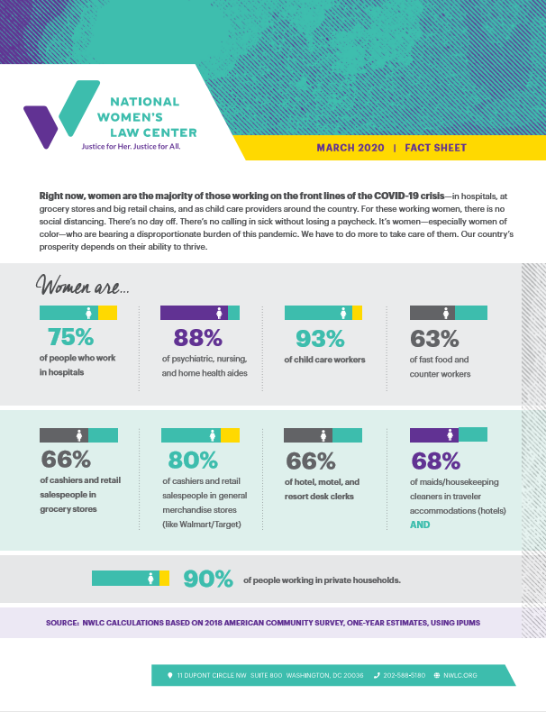 Women Make Up the Majority of Front Line Workers of the COVID-19 Crisis ...
