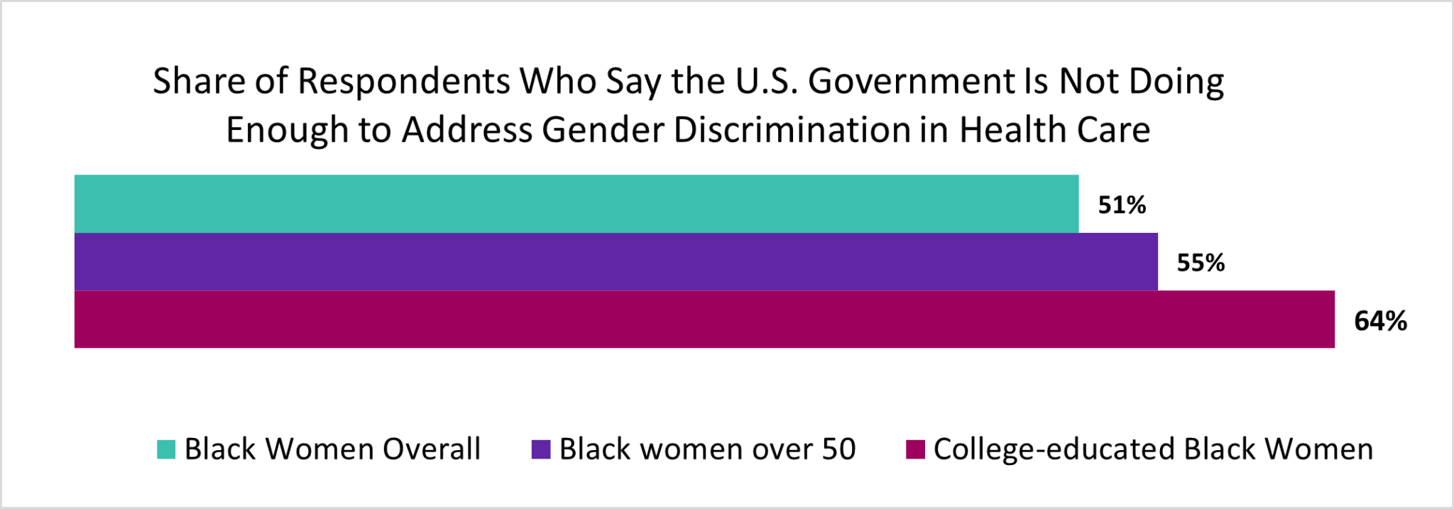 Polling Shows That Black Women Agree Discrimination and Other Stressors ...