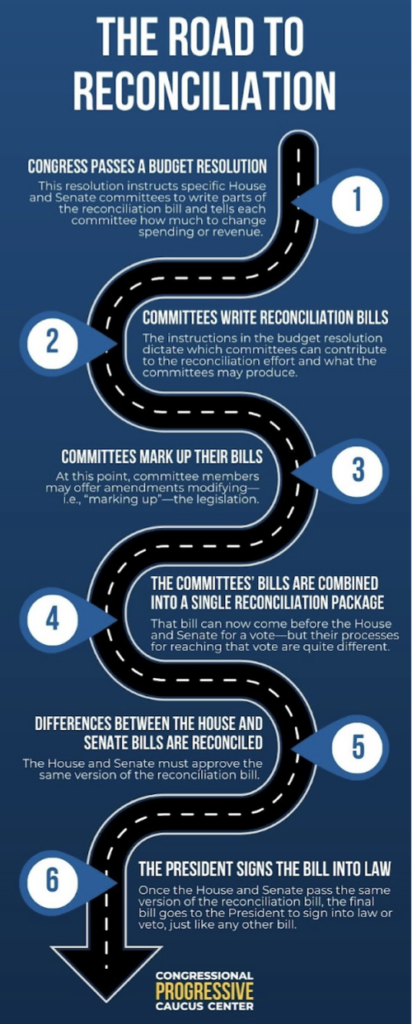 The Basics of Budget Reconciliation - National Women's Law Center